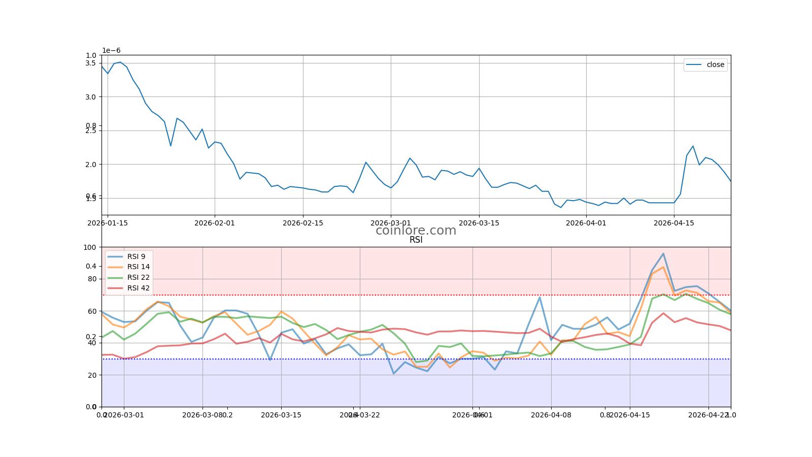 HahaYes RSI indicator