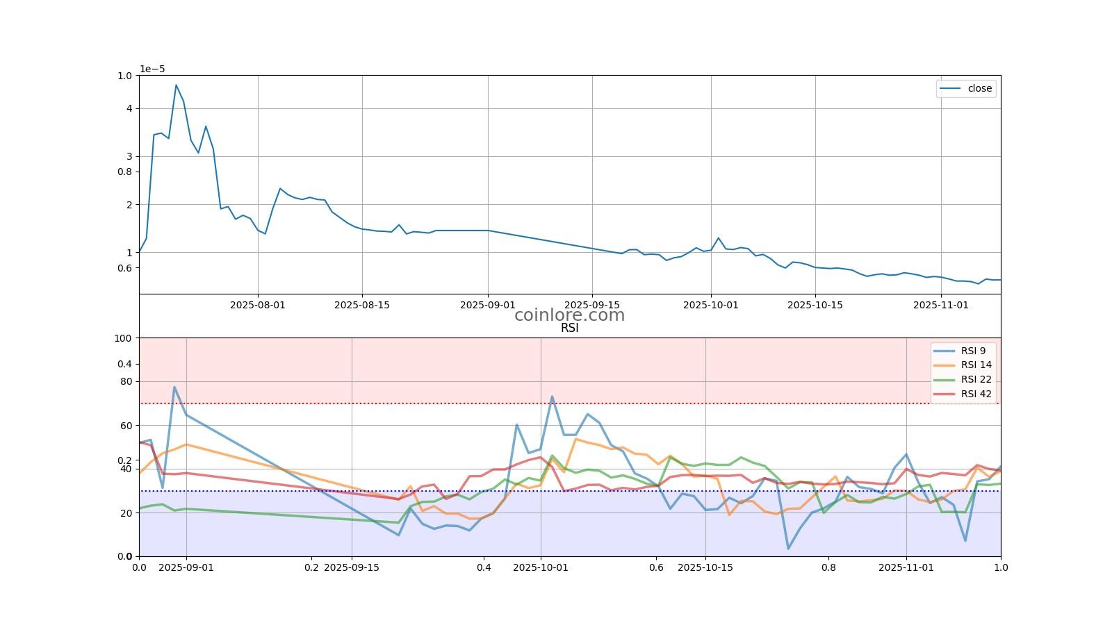 HahaYes RSI indicator
