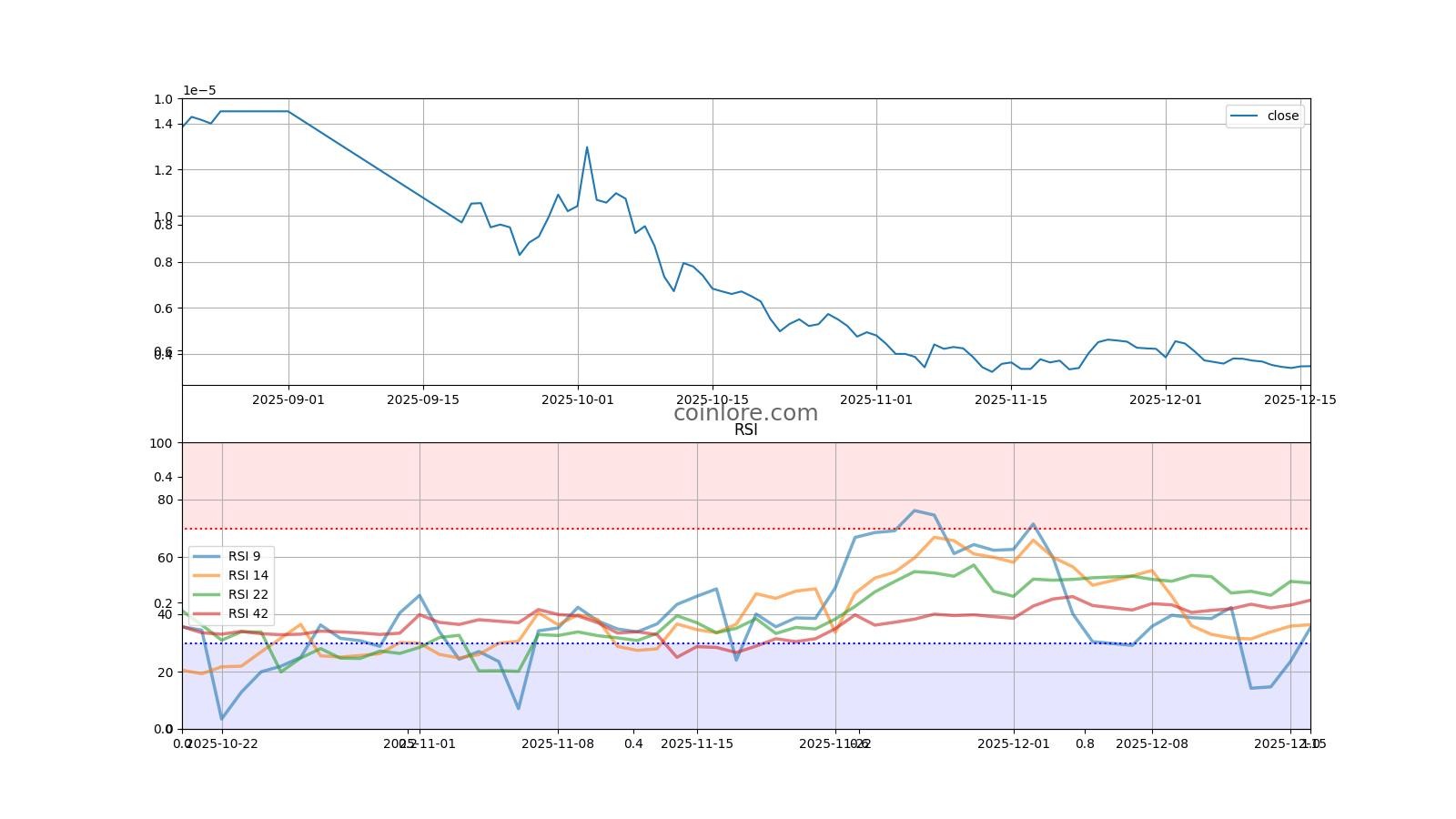 HahaYes RSI indicator