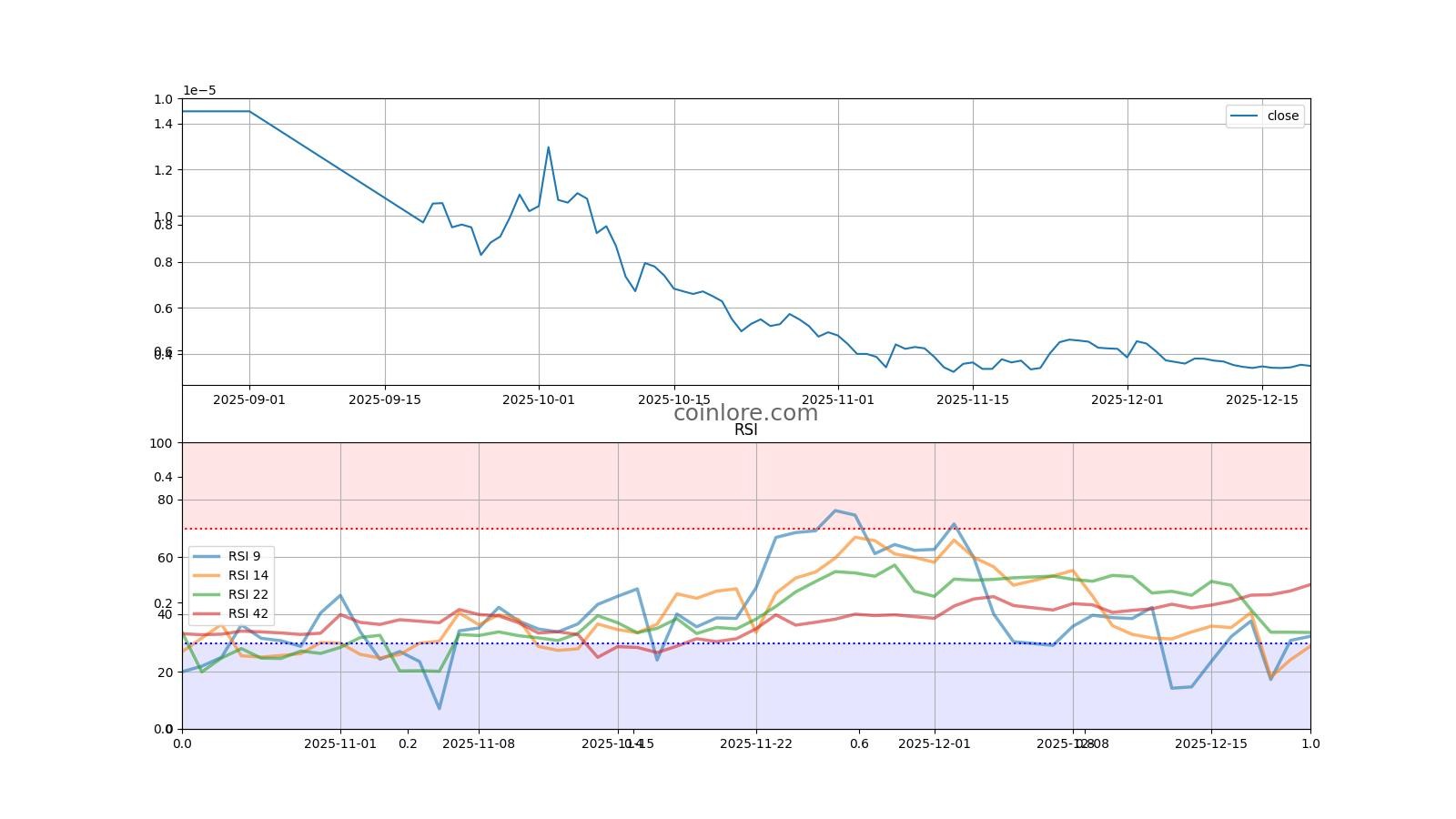 HahaYes RSI indicator