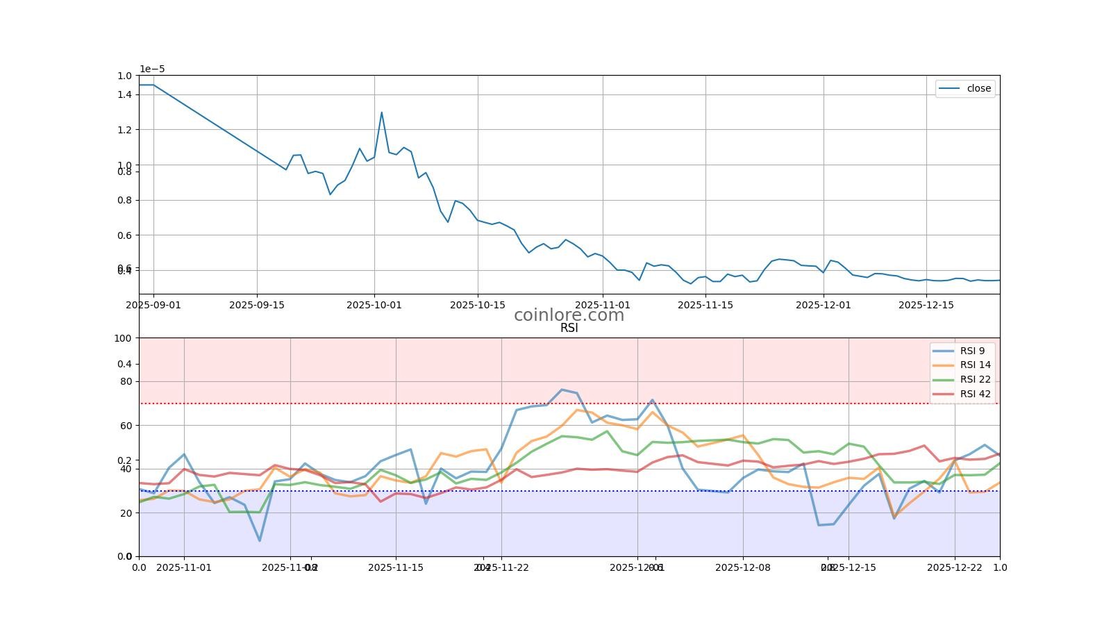 HahaYes RSI indicator