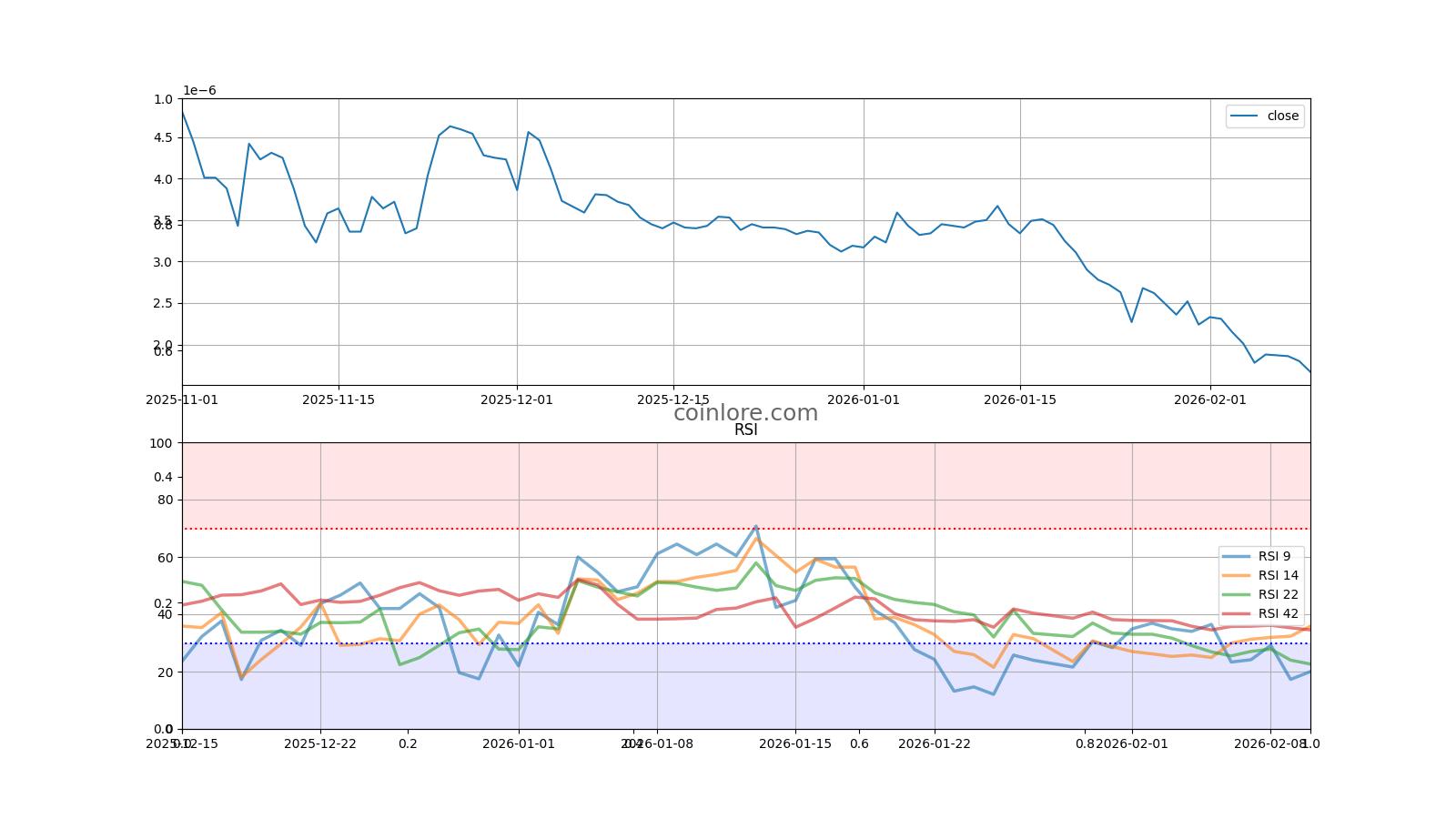 HahaYes RSI indicator