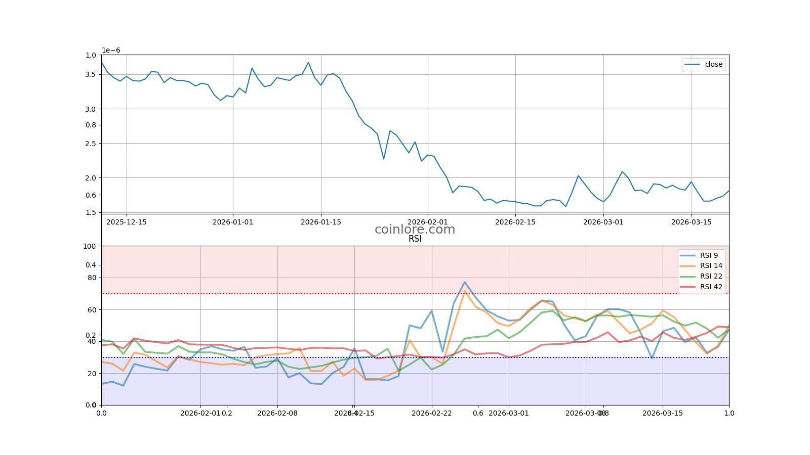 HahaYes RSI indicator