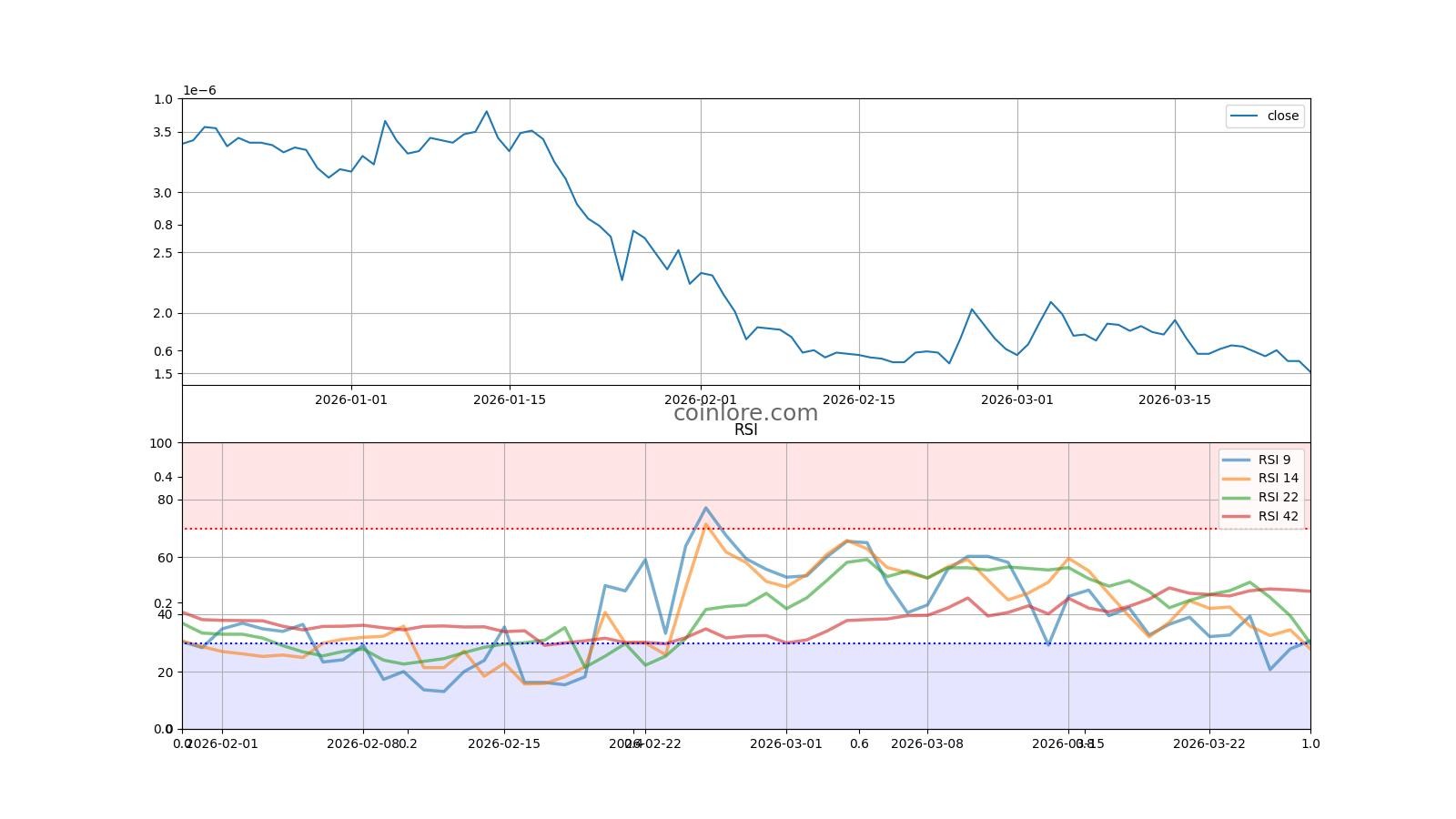 HahaYes RSI indicator