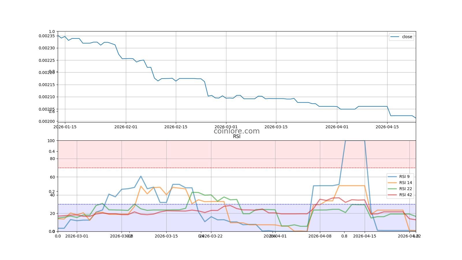 Hakka.Finance RSI indicator