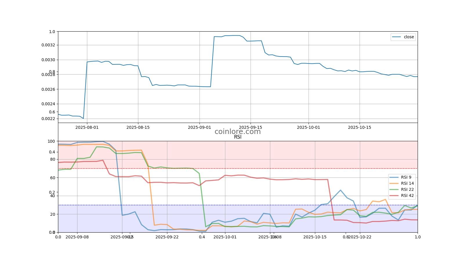 Hakka Finance RSI indicator
