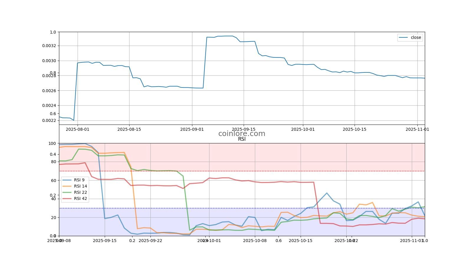 Hakka.Finance RSI indicator