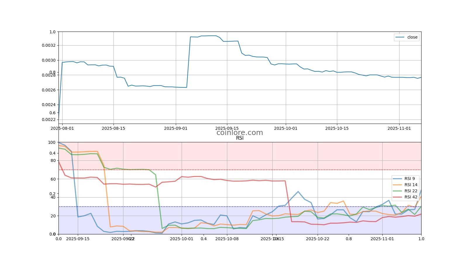 Hakka Finance RSI indicator