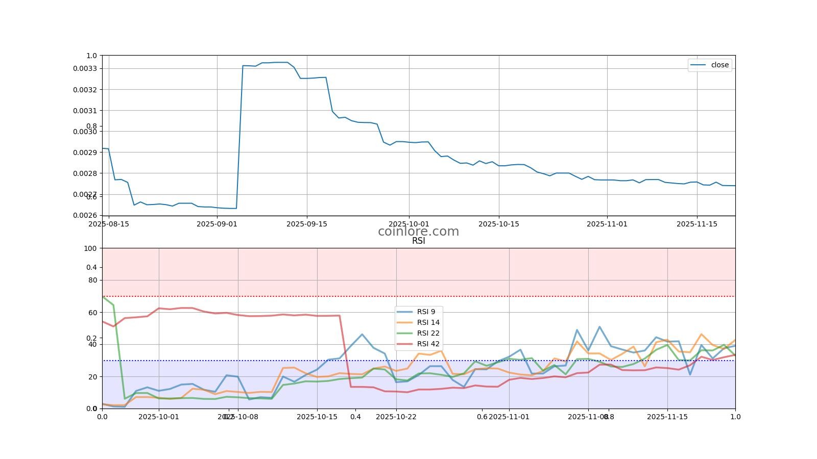 Hakka Finance RSI indicator