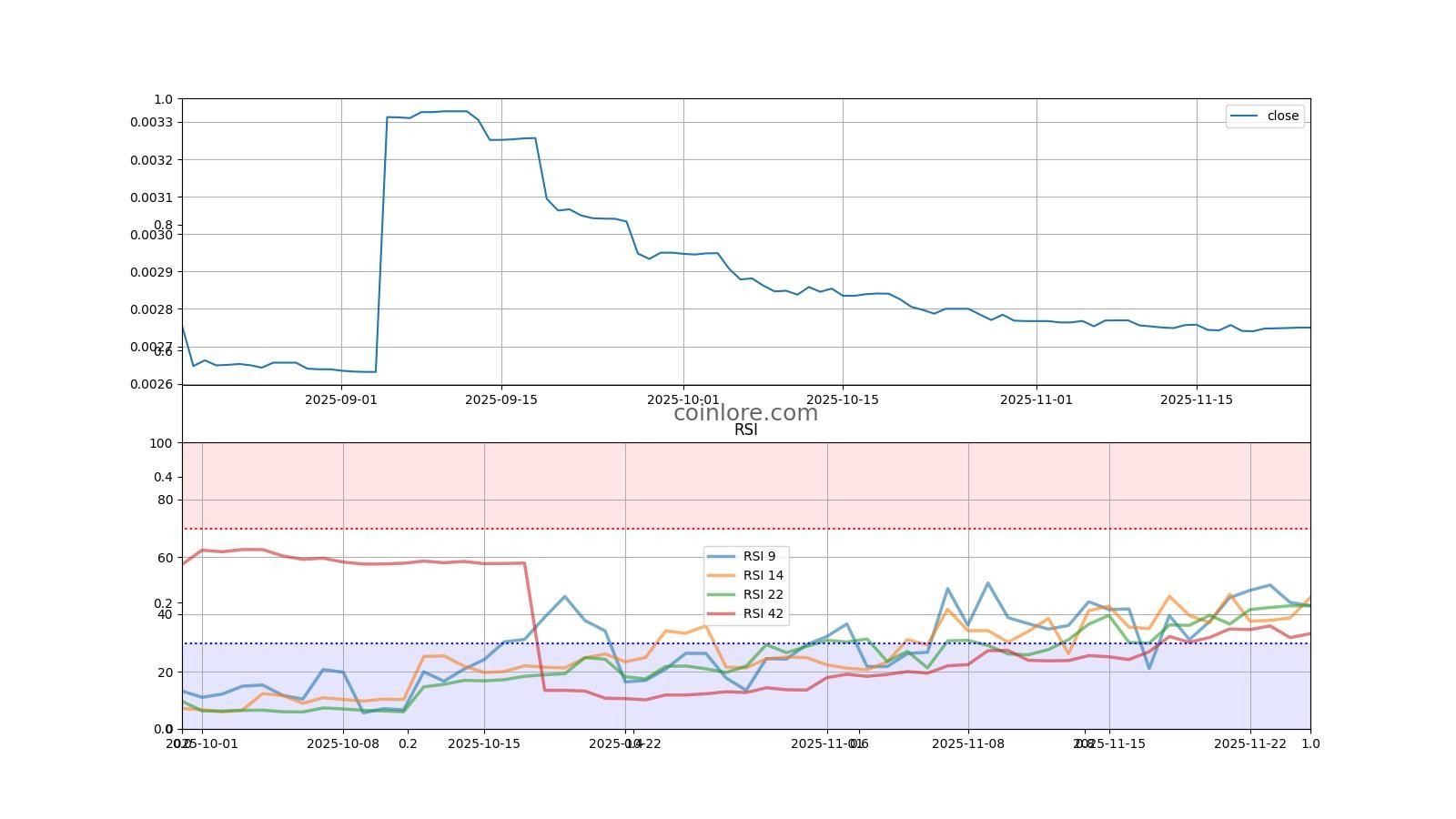 Hakka Finance RSI indicator