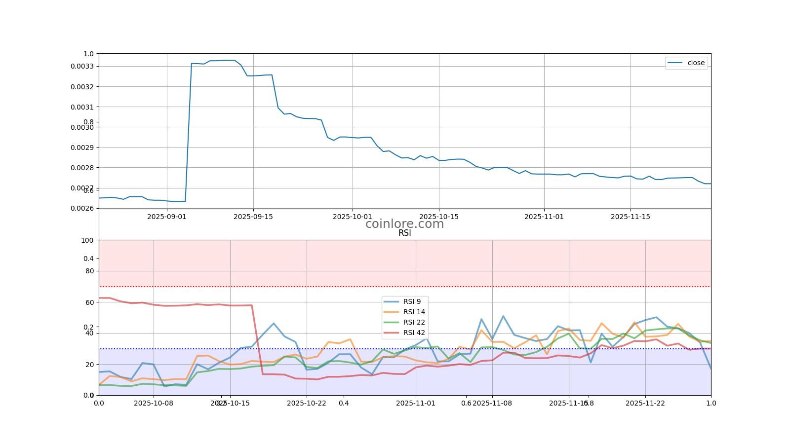 Hakka Finance RSI indicator