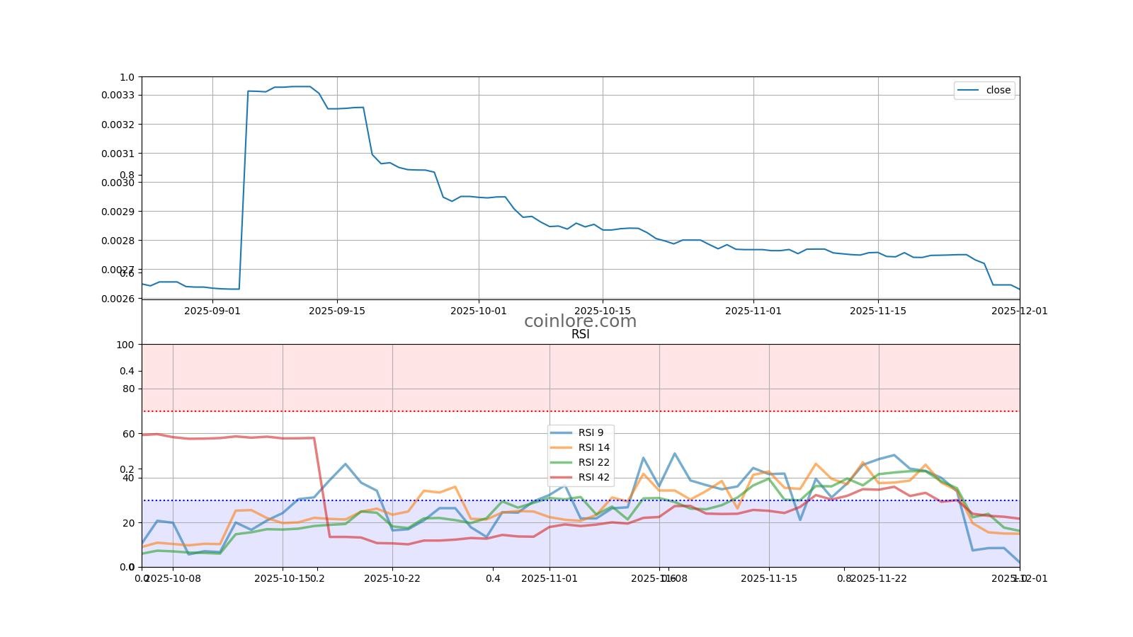 Hakka Finance RSI indicator