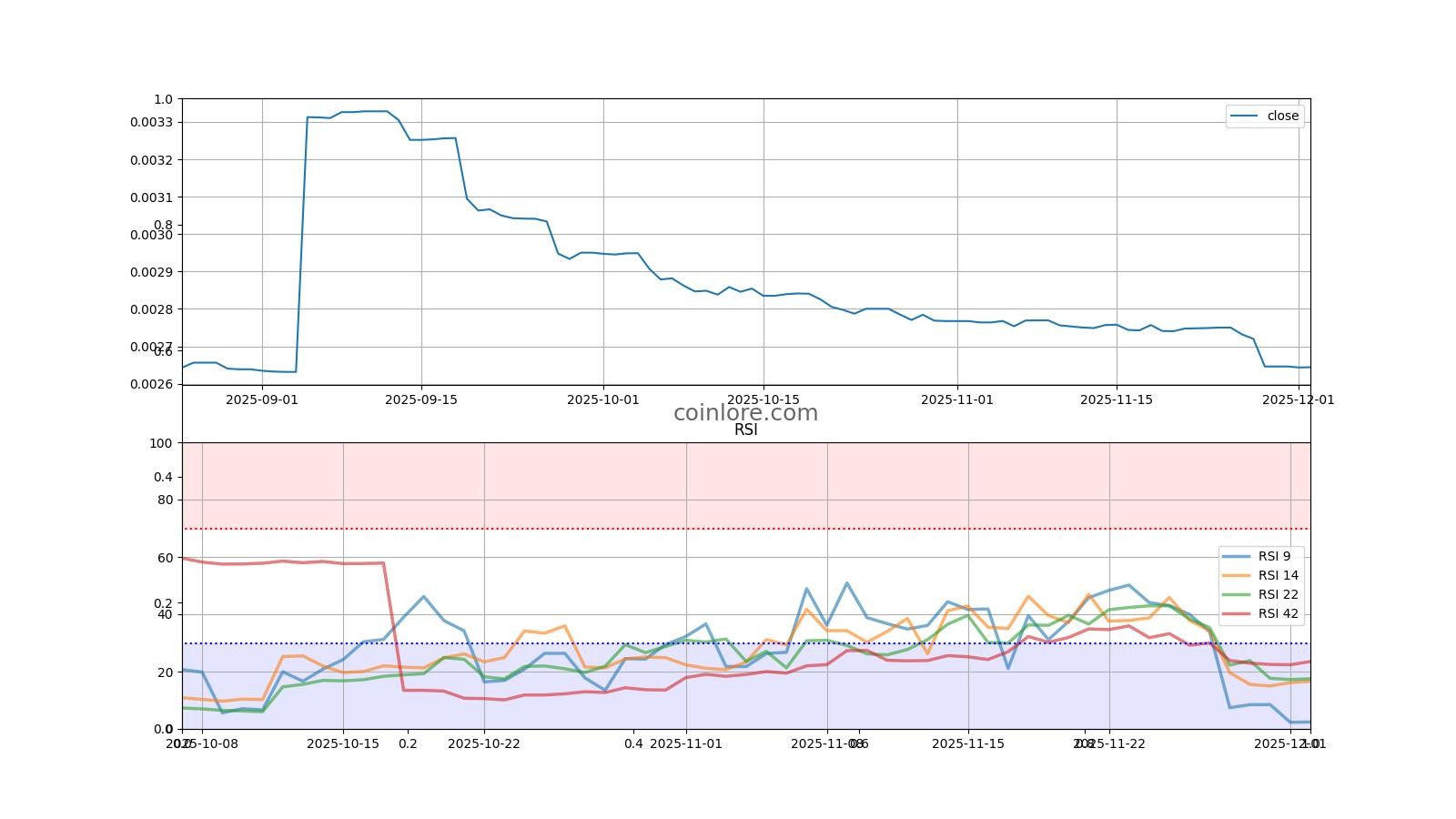 Hakka Finance RSI indicator