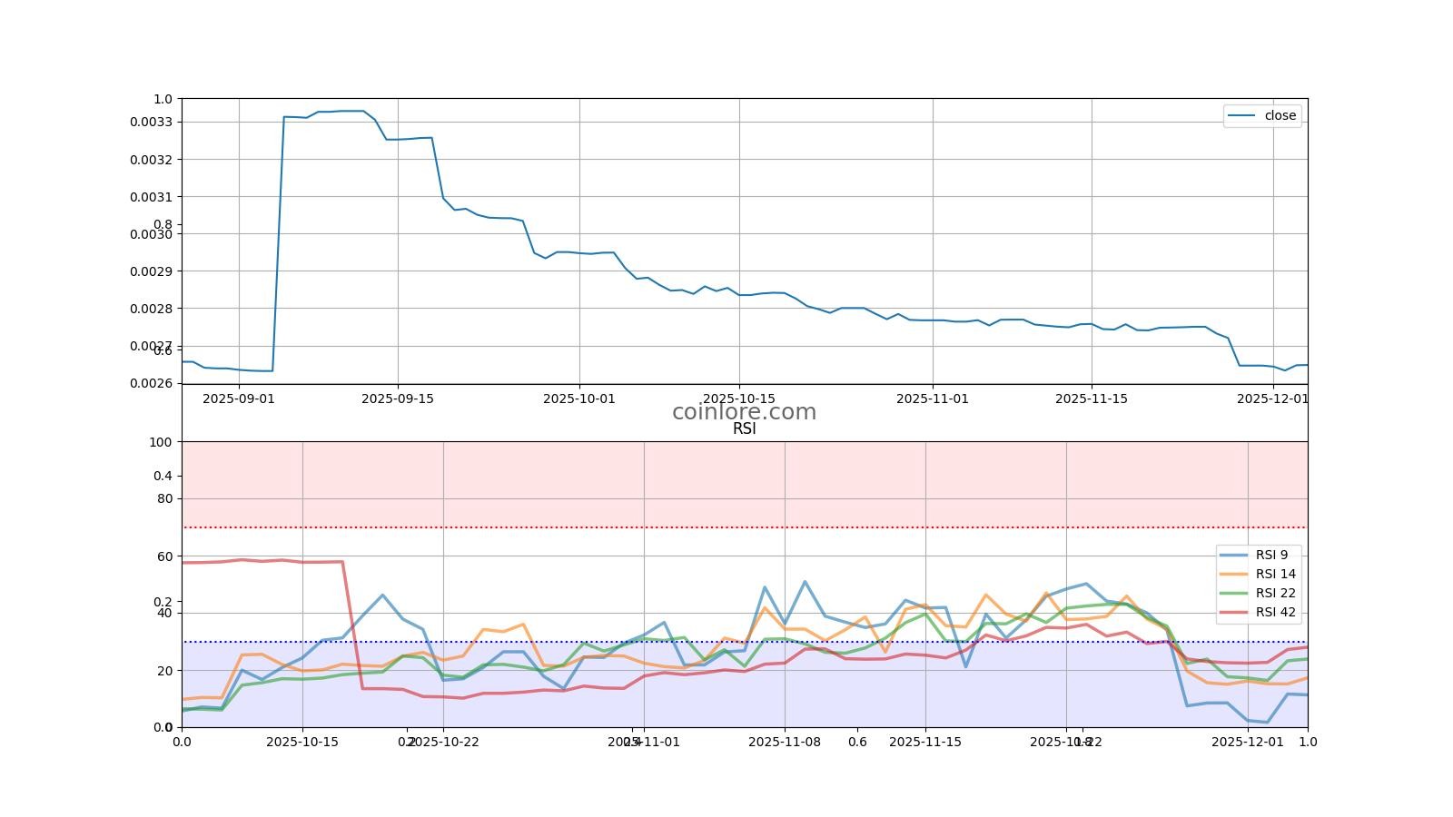 Hakka Finance RSI indicator