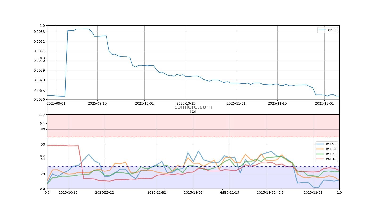 Hakka Finance RSI indicator