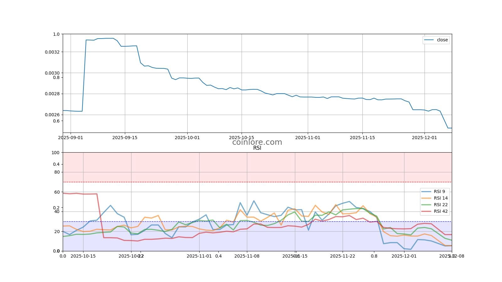 Hakka Finance RSI indicator