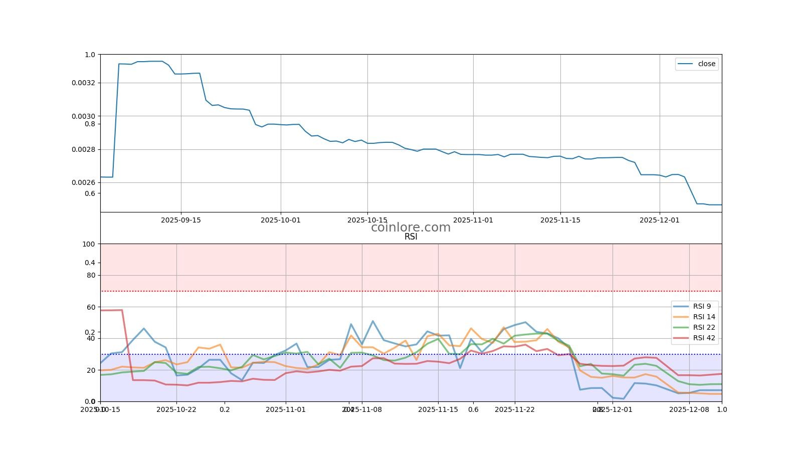 Hakka Finance RSI indicator