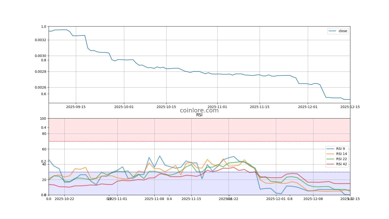 Hakka Finance RSI indicator