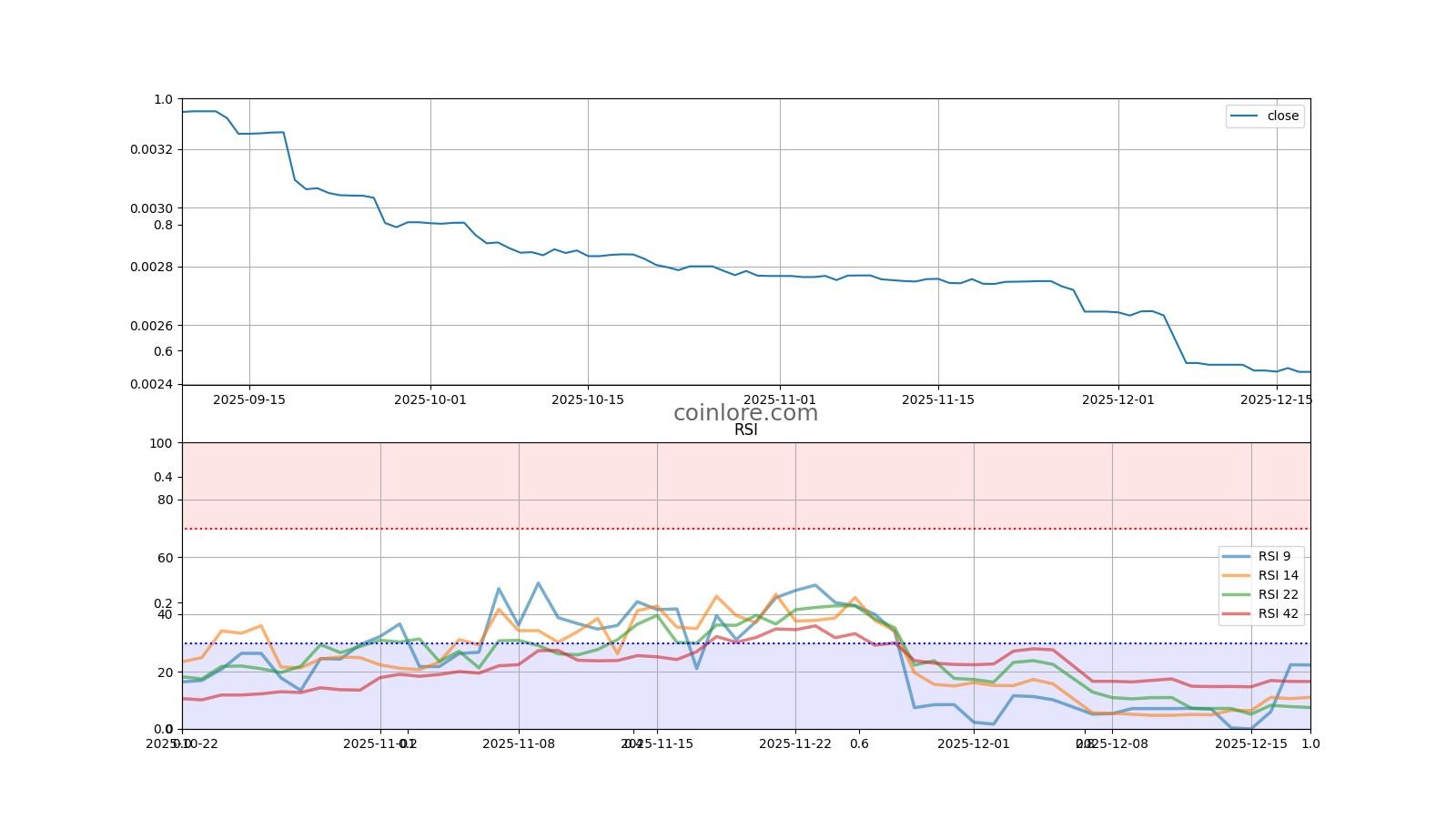 Hakka Finance RSI indicator