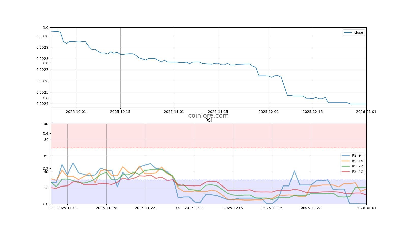 Hakka Finance RSI indicator