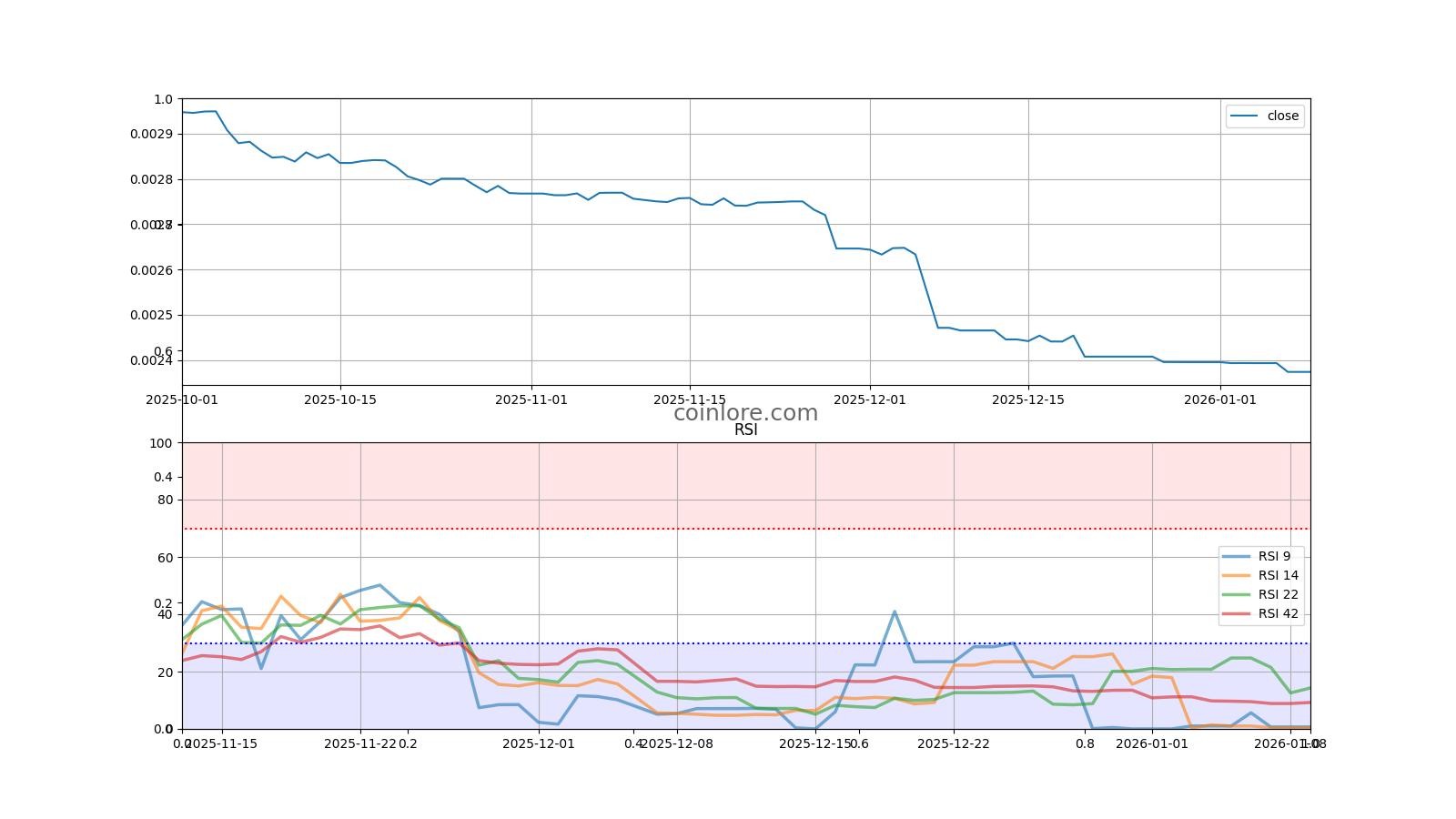 Hakka Finance RSI indicator