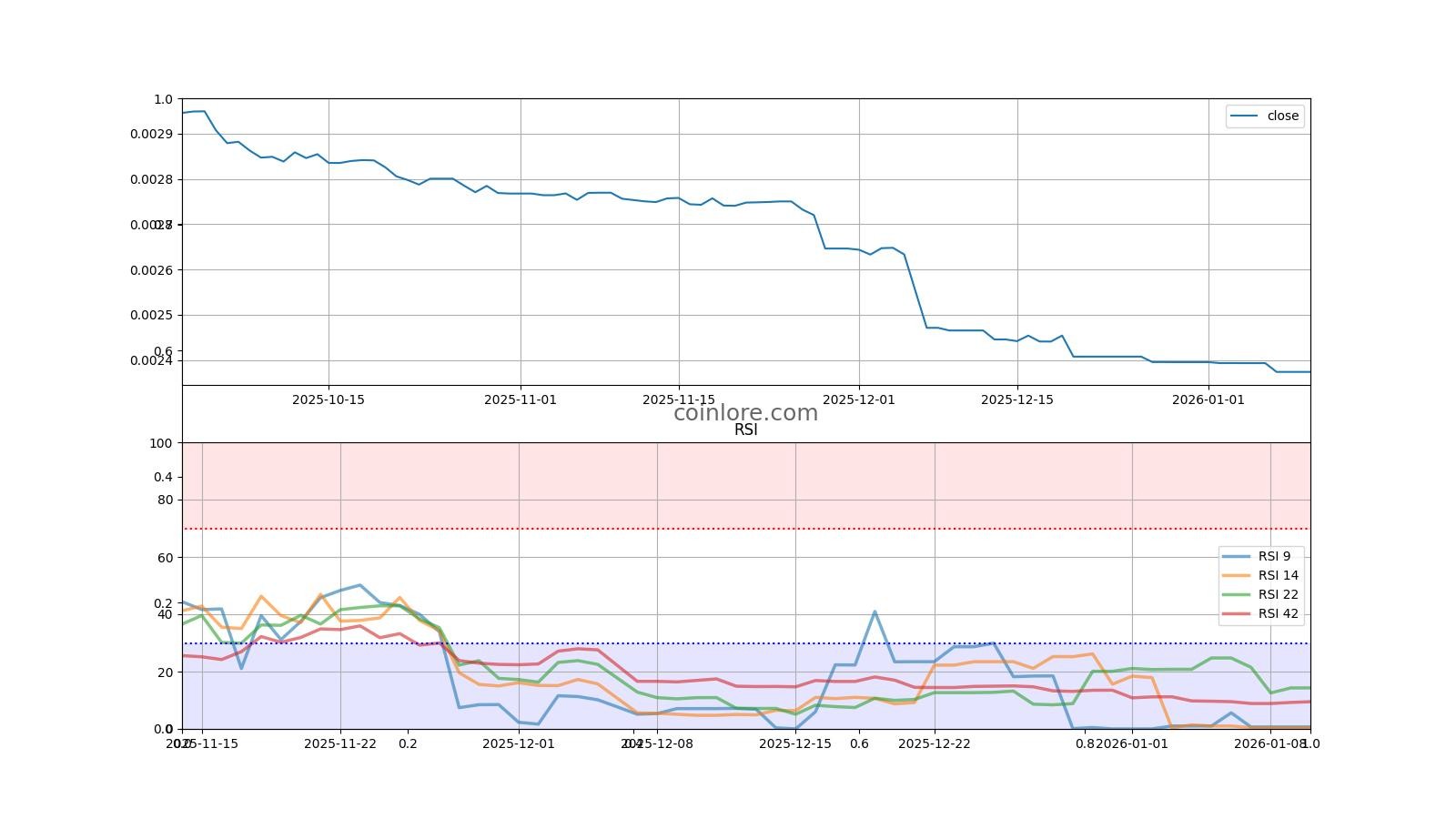 Hakka Finance RSI indicator