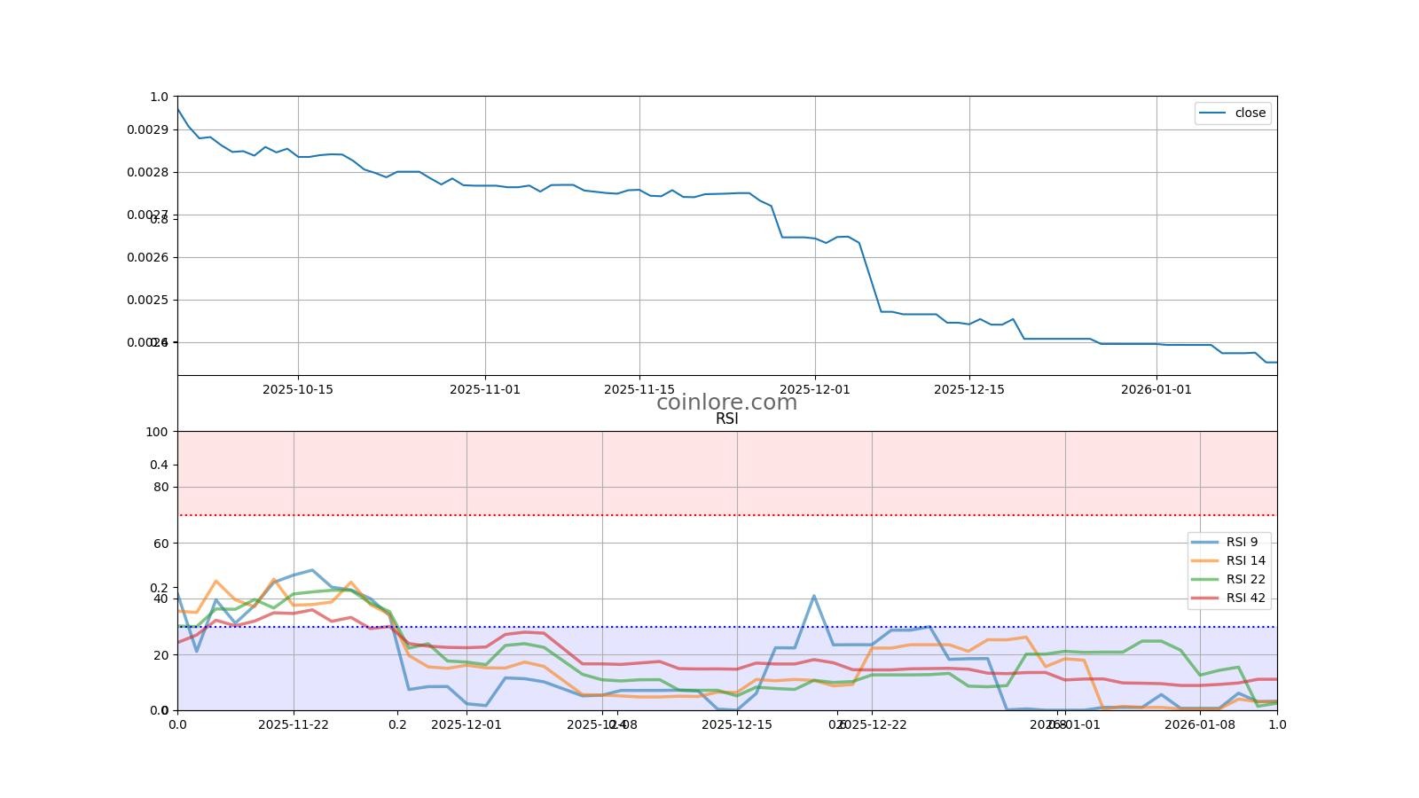 Hakka Finance RSI indicator