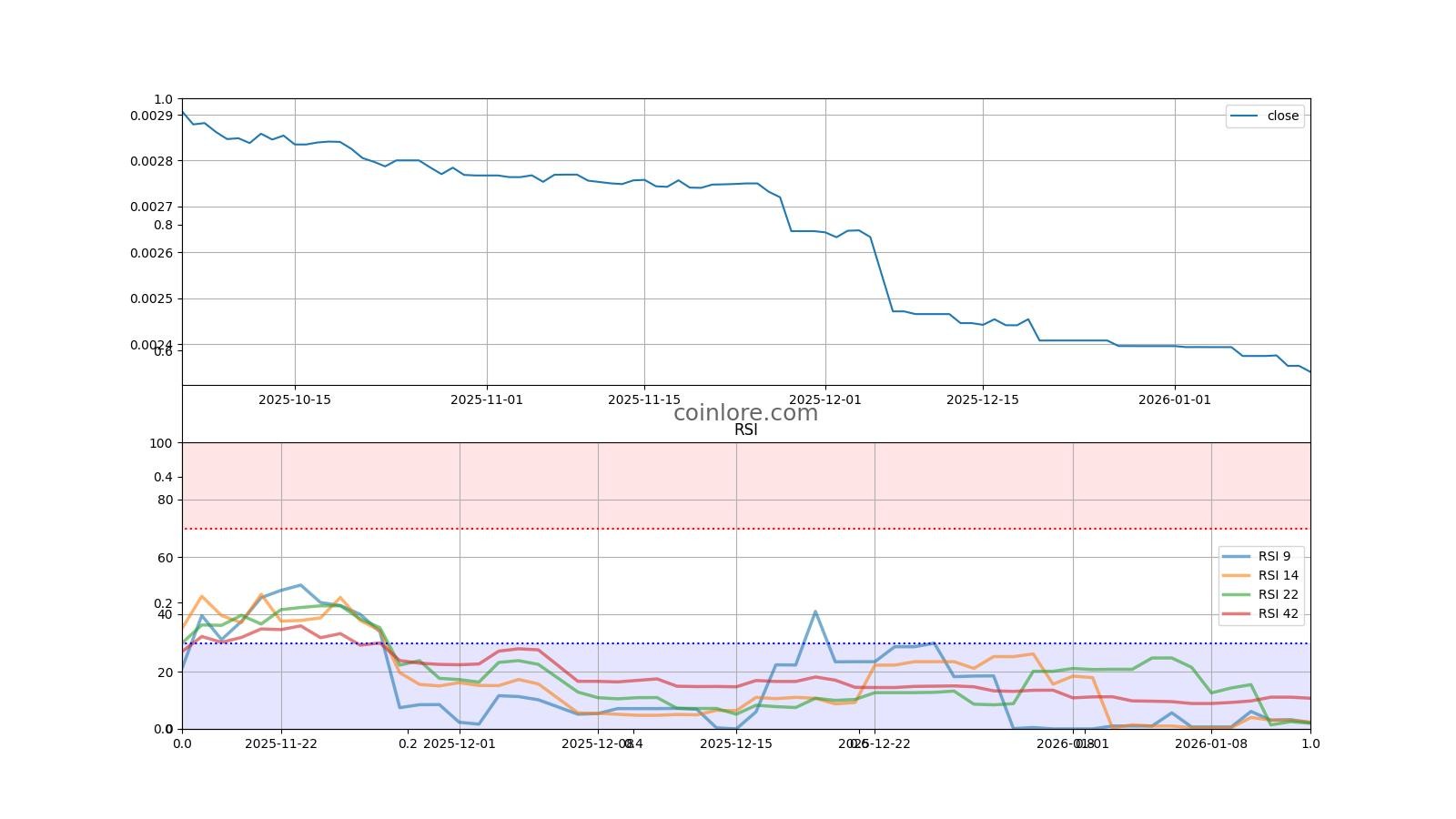Hakka Finance RSI indicator
