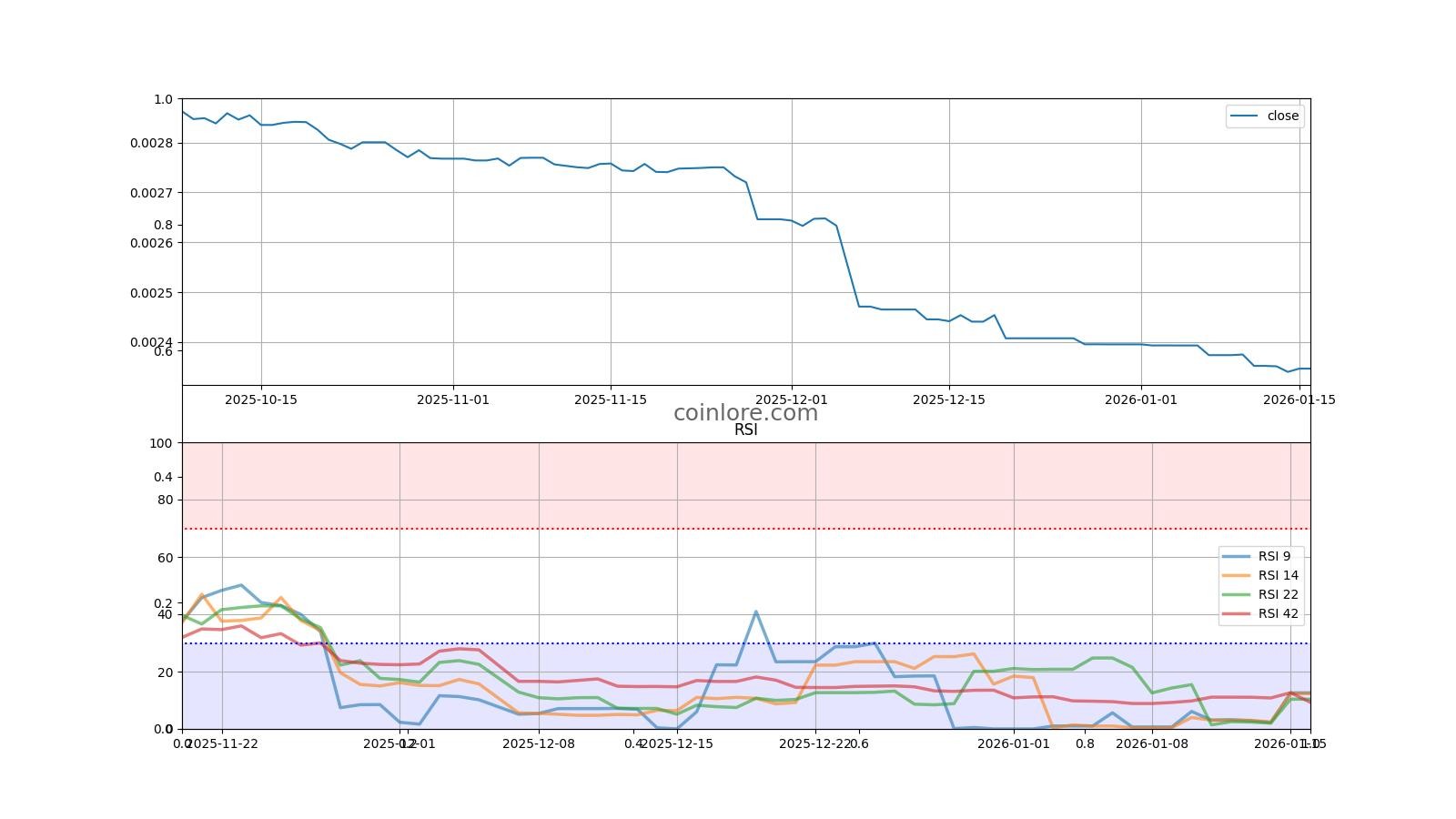 Hakka Finance RSI indicator