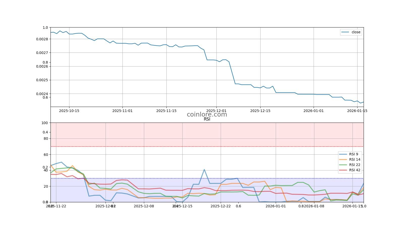 Hakka Finance RSI indicator