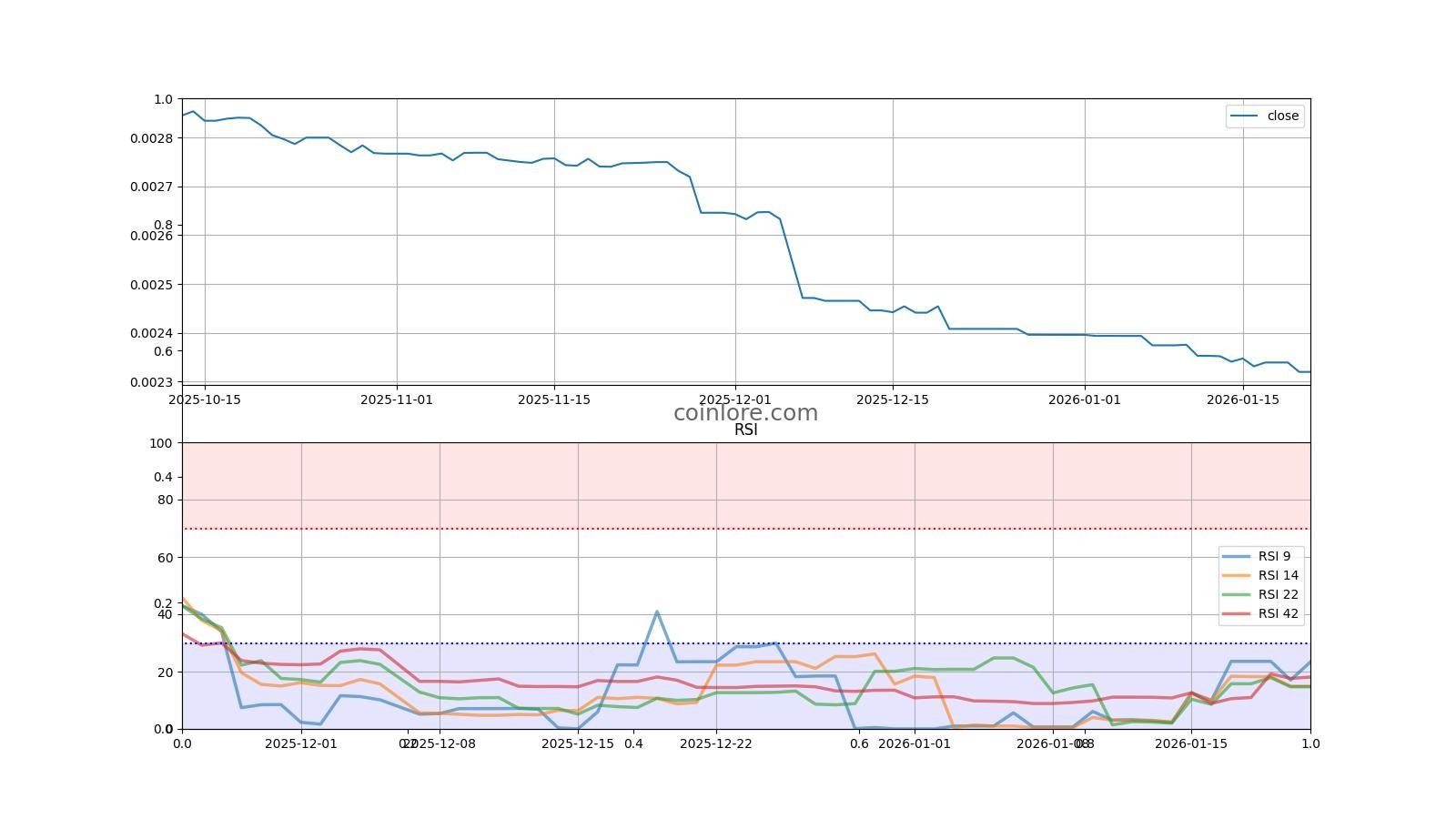 Hakka Finance RSI indicator