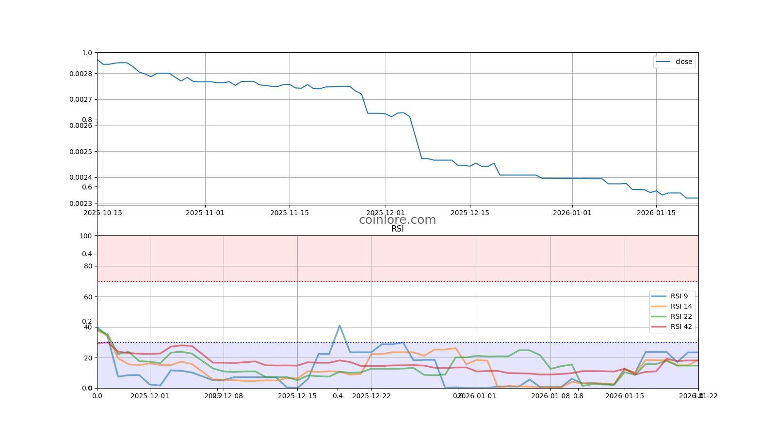 Hakka Finance RSI indicator