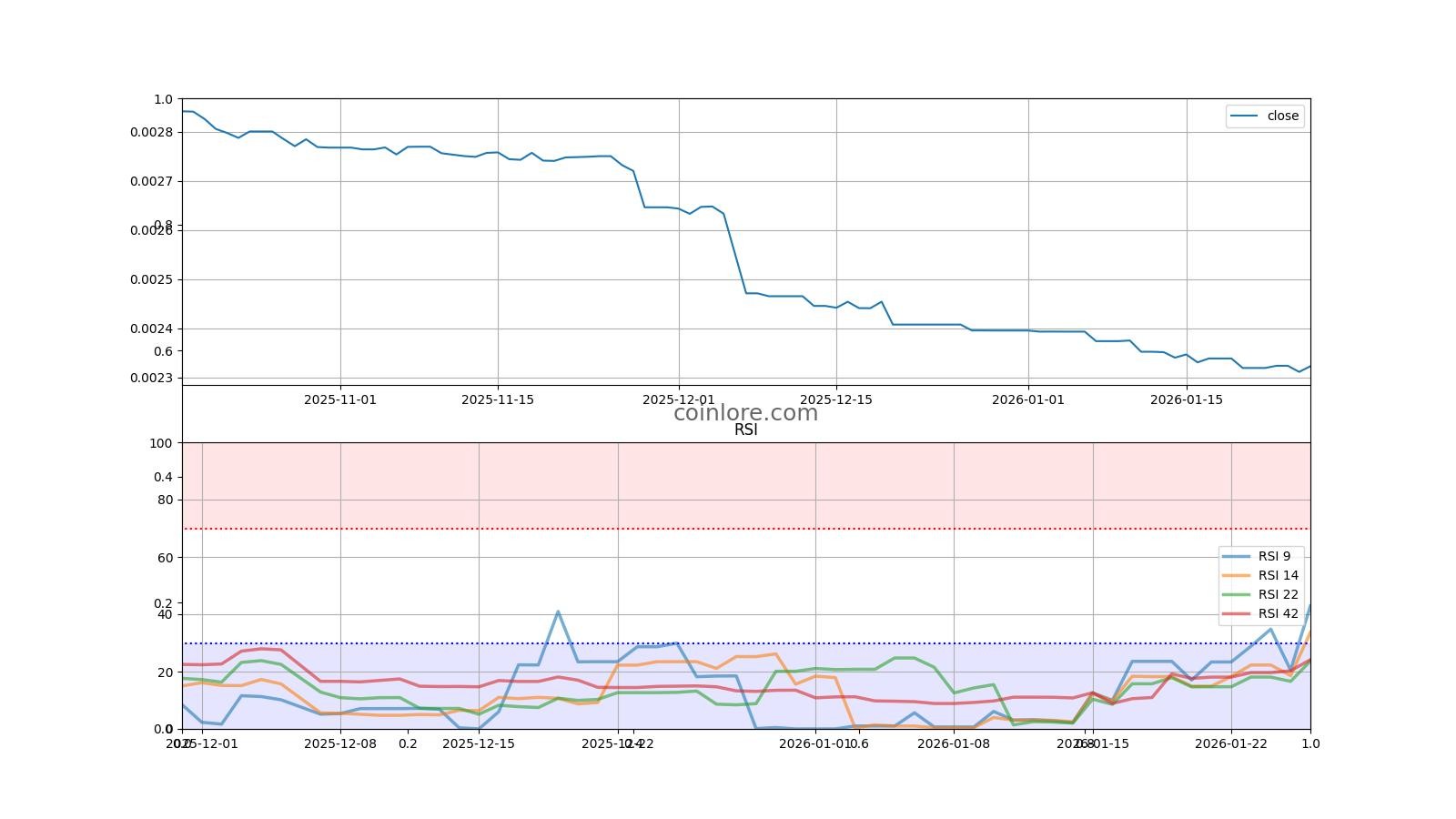 Hakka Finance RSI indicator