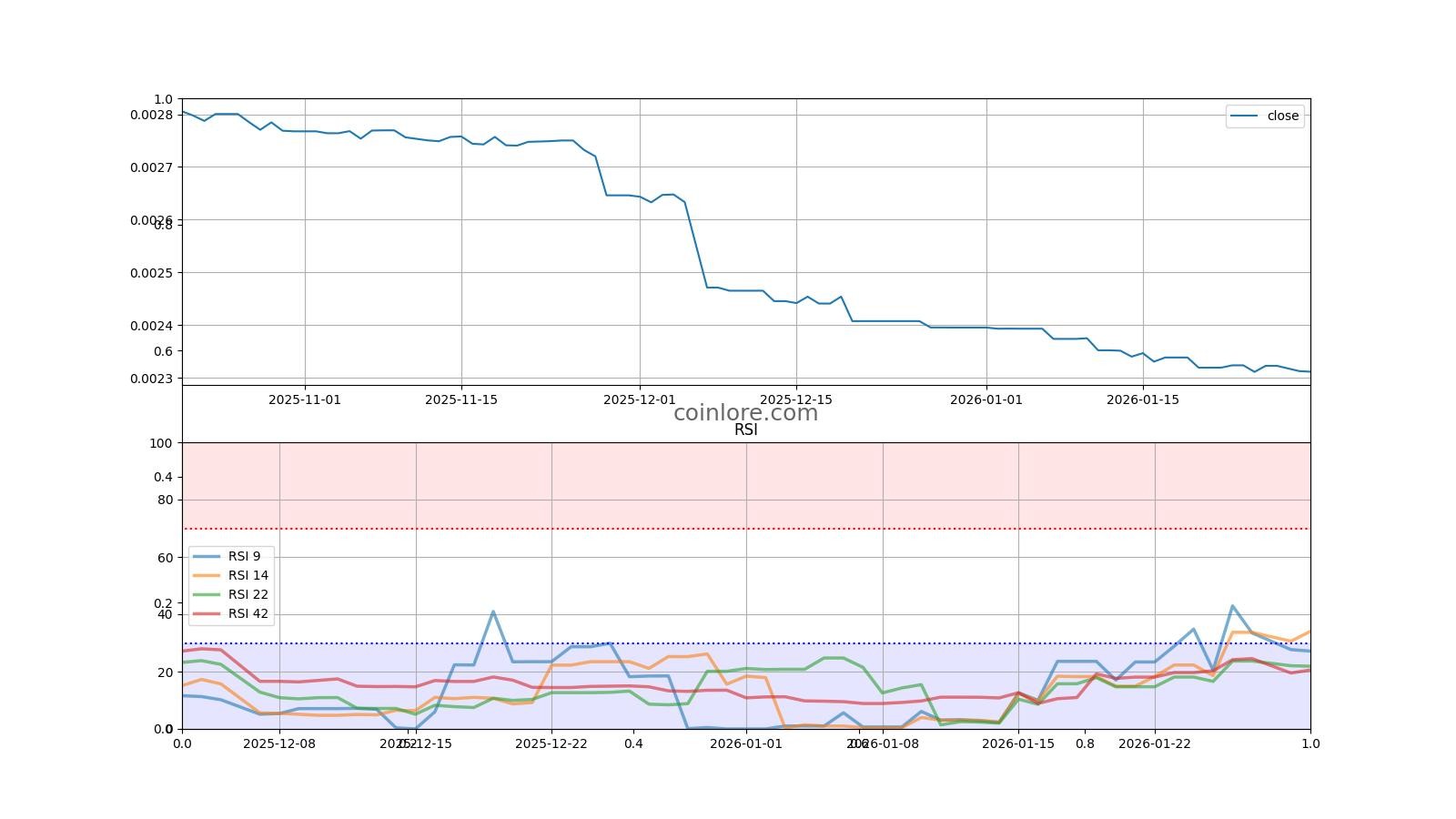Hakka Finance RSI indicator