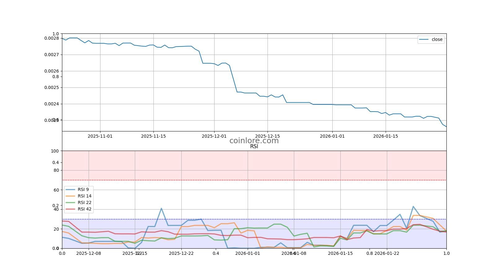 Hakka Finance RSI indicator