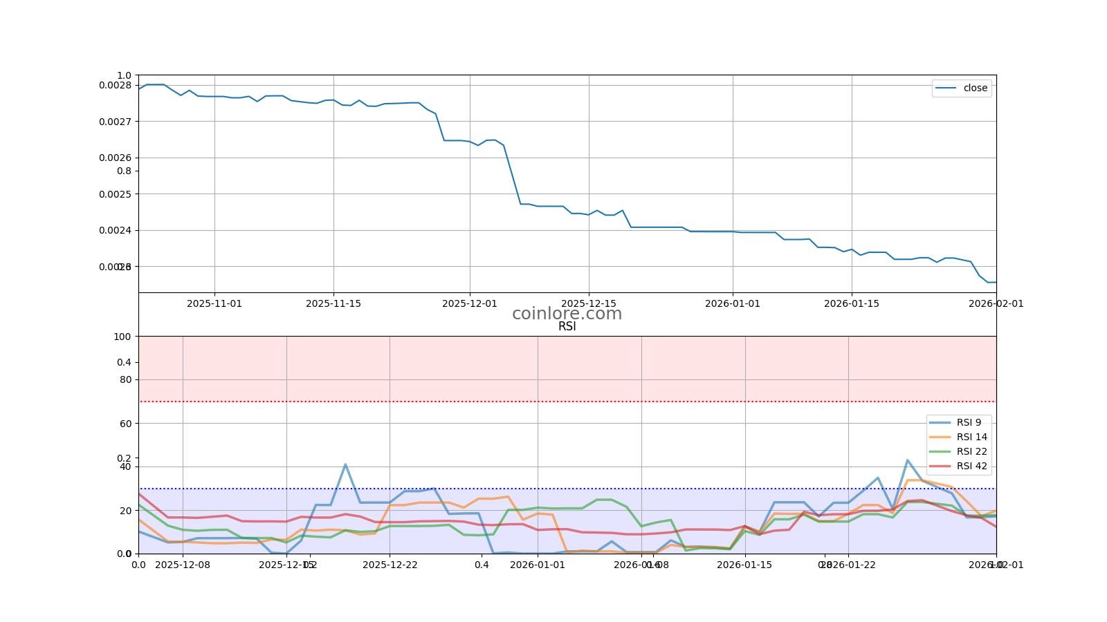 Hakka Finance RSI indicator