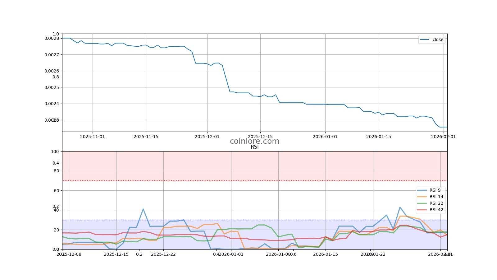 Hakka Finance RSI indicator