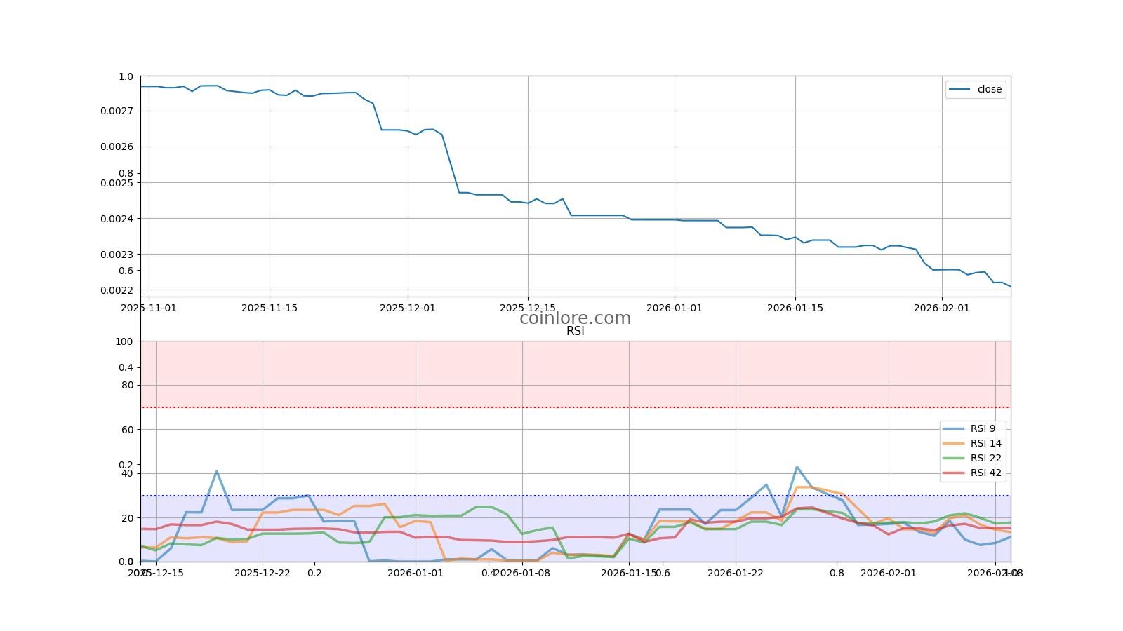 Hakka Finance RSI indicator