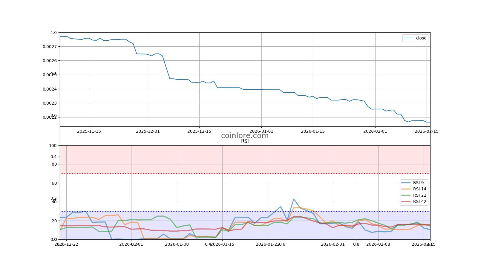 Hakka Finance RSI indicator