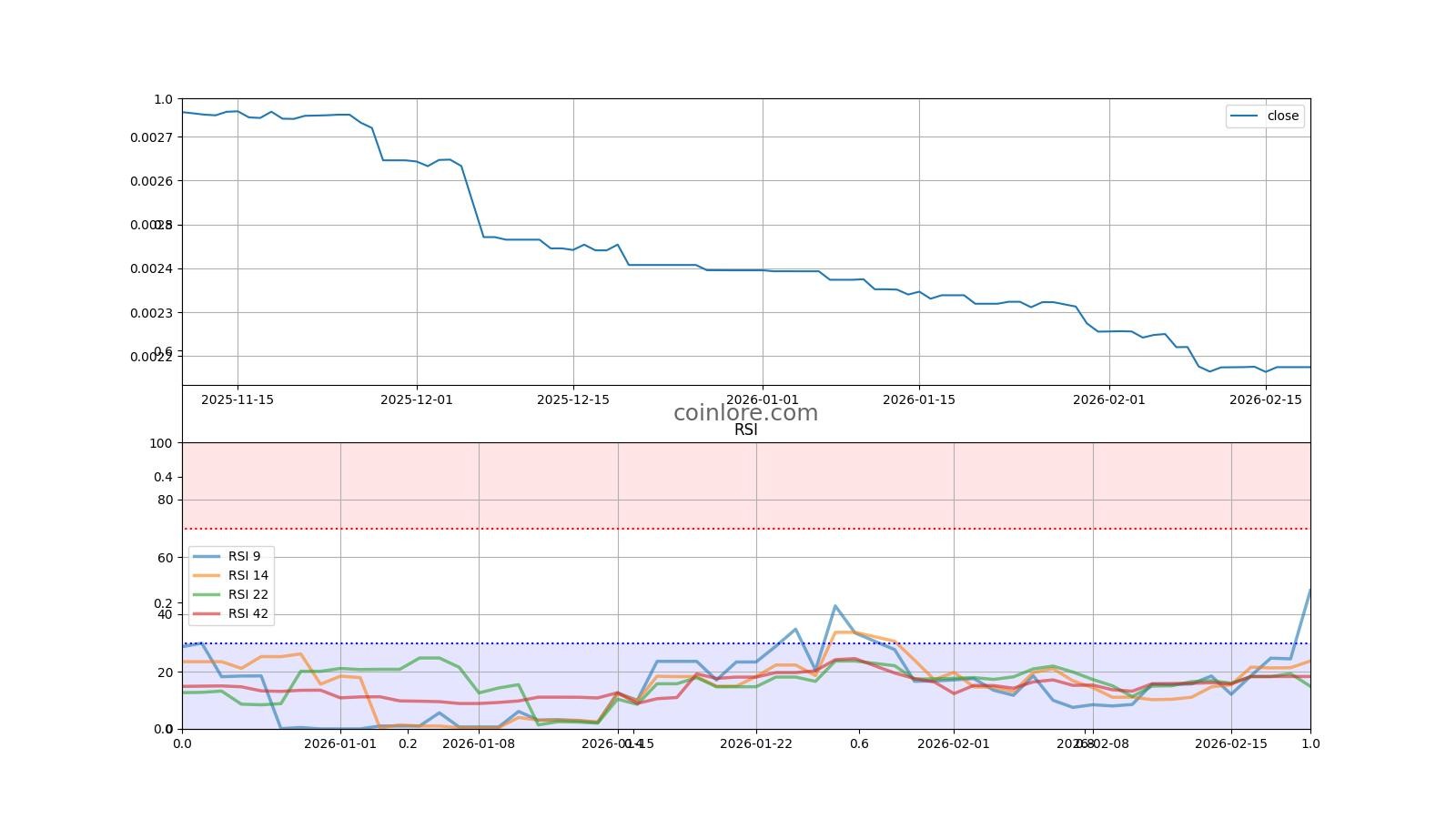Hakka Finance RSI indicator