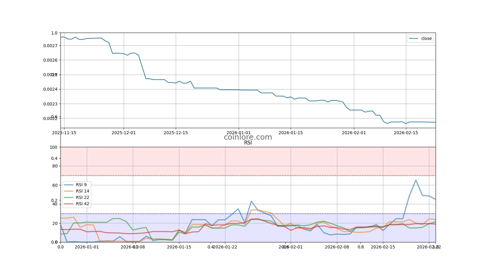 Hakka Finance RSI indicator
