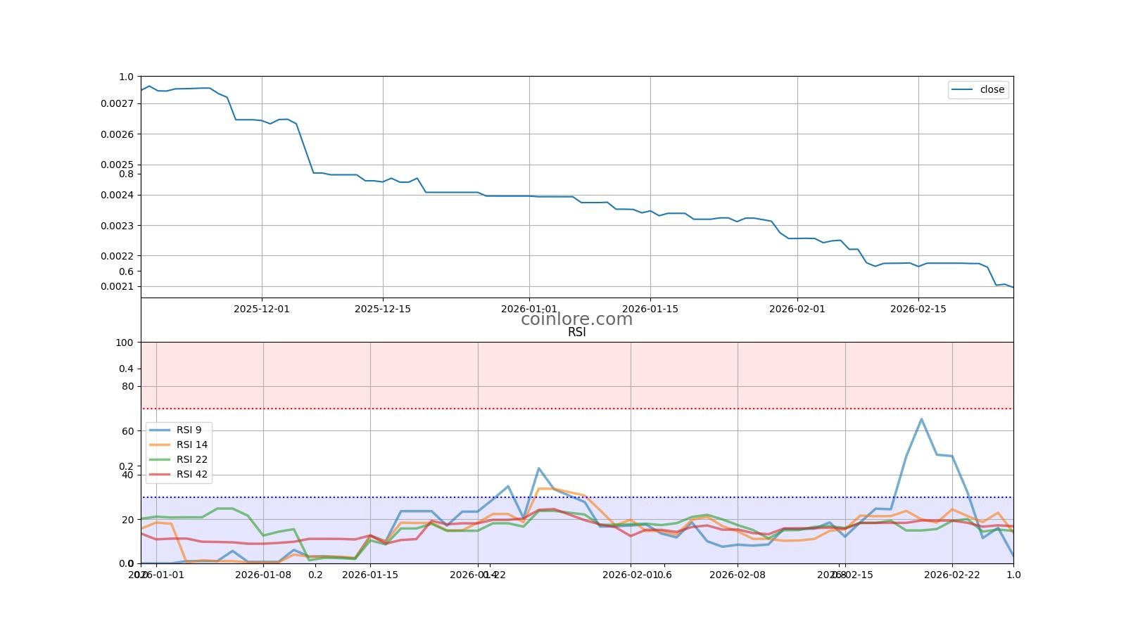 Hakka Finance RSI indicator
