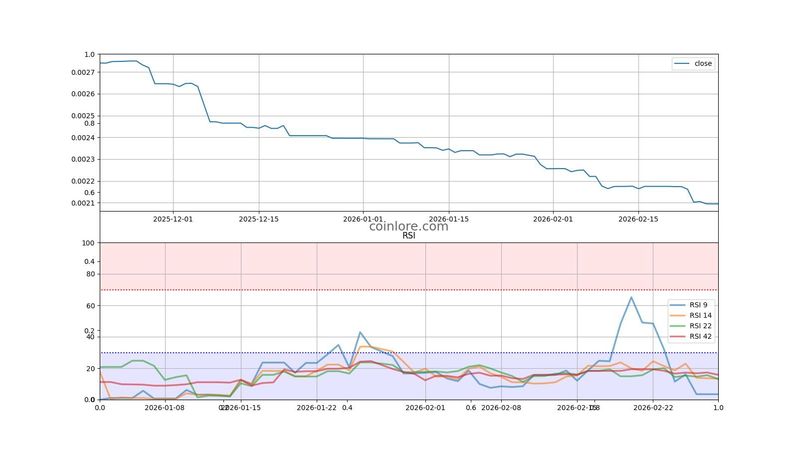 Hakka Finance RSI indicator
