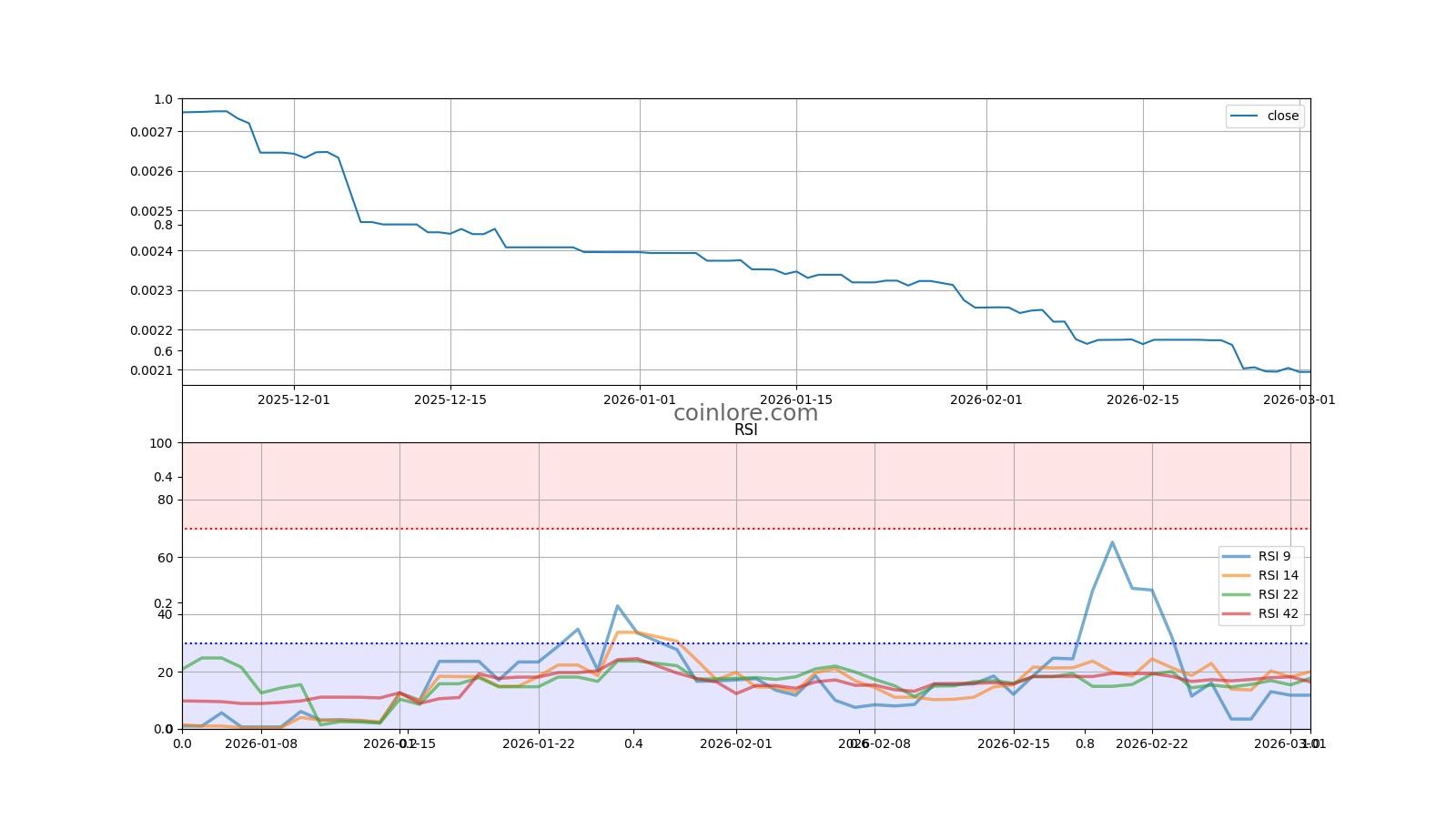 Hakka Finance RSI indicator