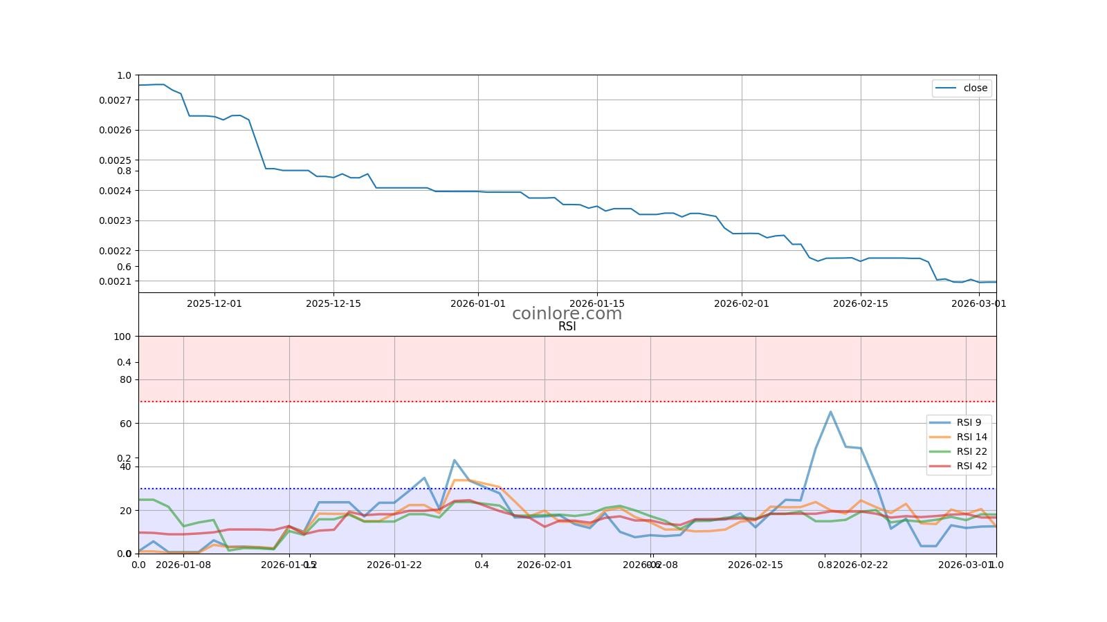 Hakka Finance RSI indicator