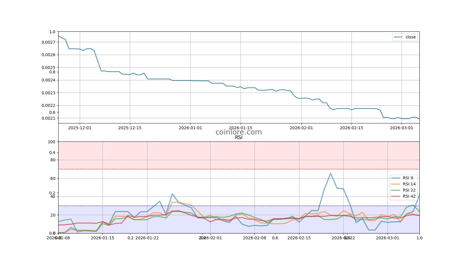 Hakka Finance RSI indicator