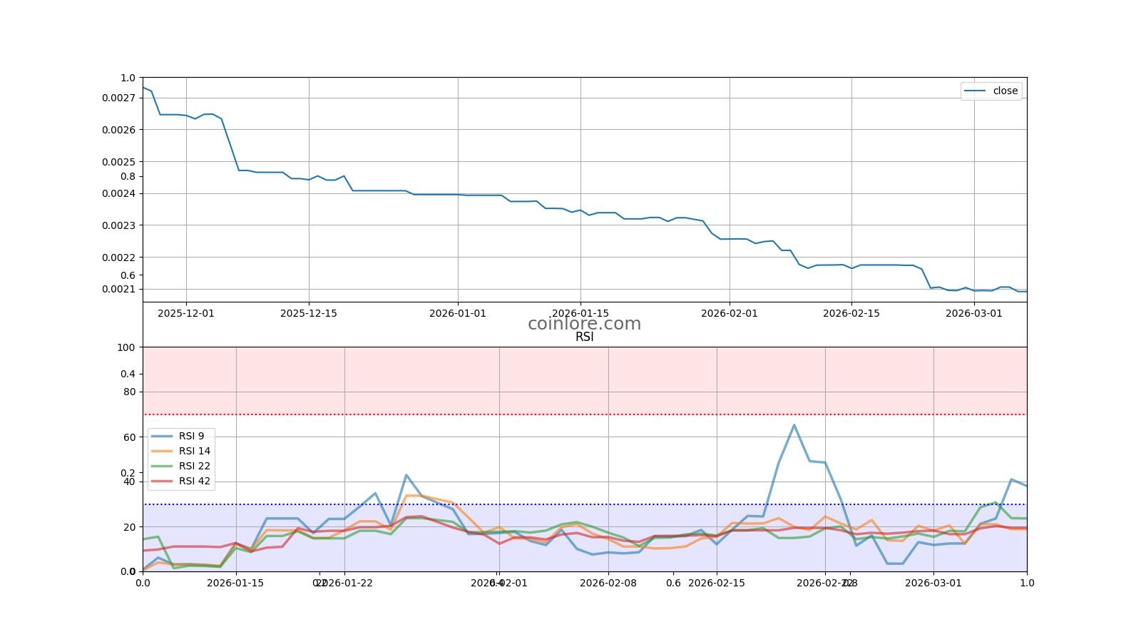 Hakka Finance RSI indicator