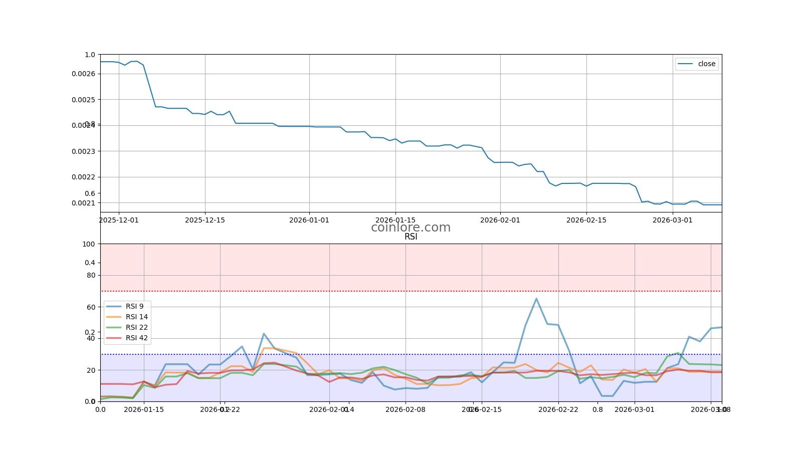 Hakka Finance RSI indicator