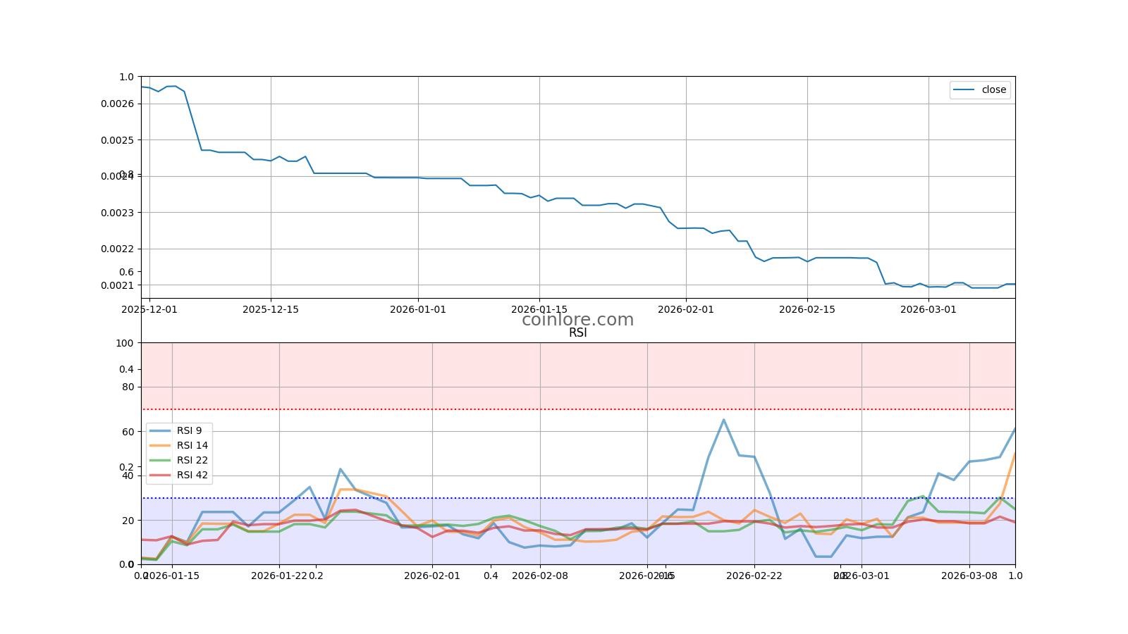Hakka Finance RSI indicator