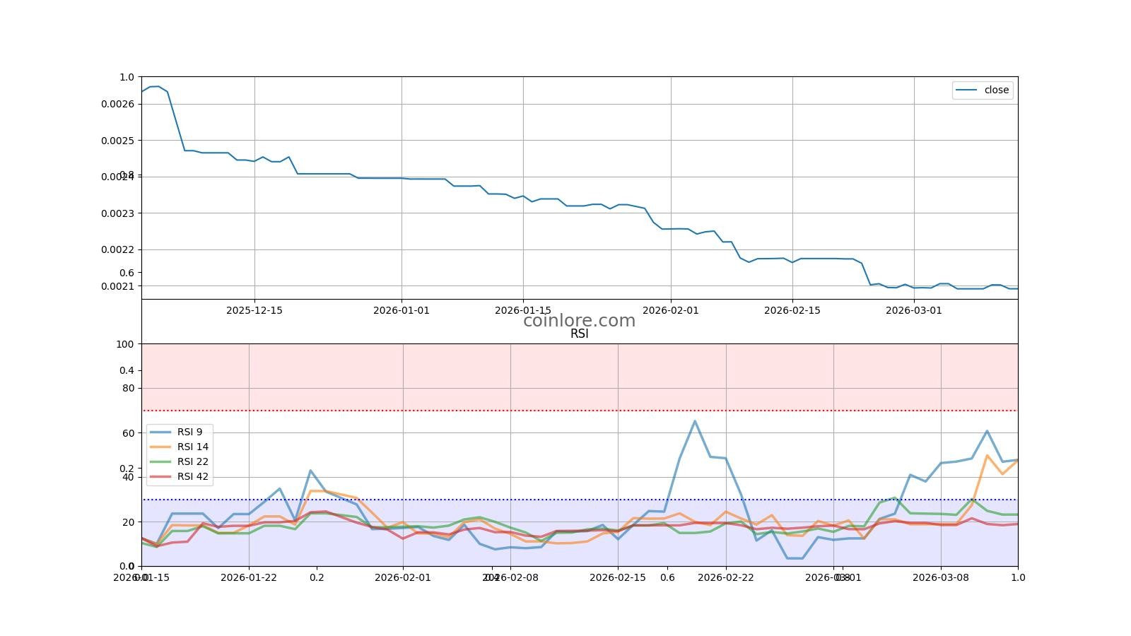Hakka Finance RSI indicator